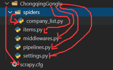 gerapy+scrapyd部署（scrapy可视化web管理）【基于python3搭建scrapy可视化管理】_scrapy web管理-CSDN博客
