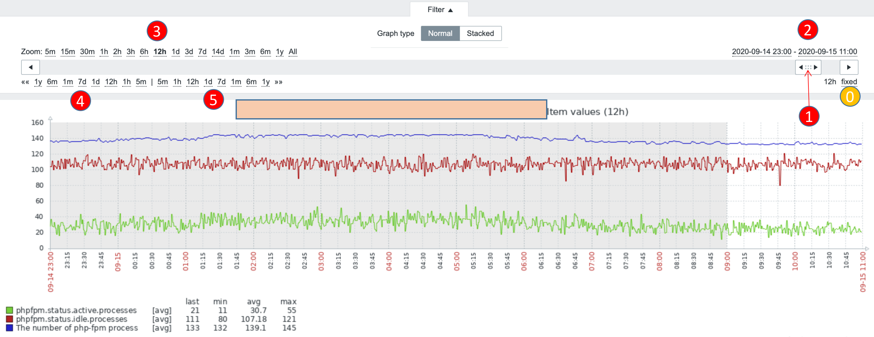 How to intercept/segment CAN Log files in CANoe/CANalyzer (custom time period) - Programmer Sought