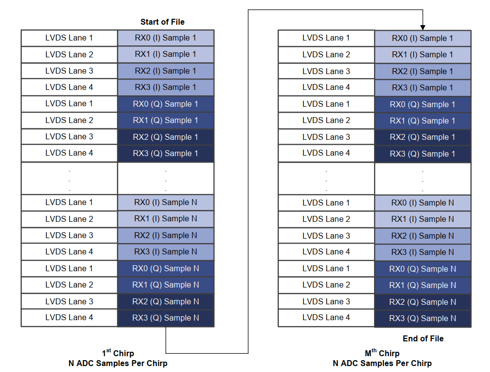 回波数据adc_data.bin解析（附MATLAB程序）_1443处理数据-CSDN博客