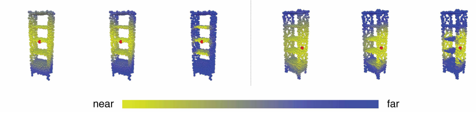 DGCNN (Dynamic Graph CNN for Learning on Point Clouds,动态图卷积网络)-CSDN博客