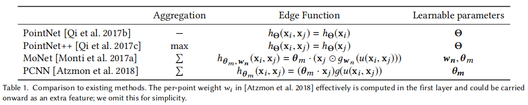 DGCNN (Dynamic Graph CNN for Learning on Point Clouds,动态图卷积网络)-CSDN博客