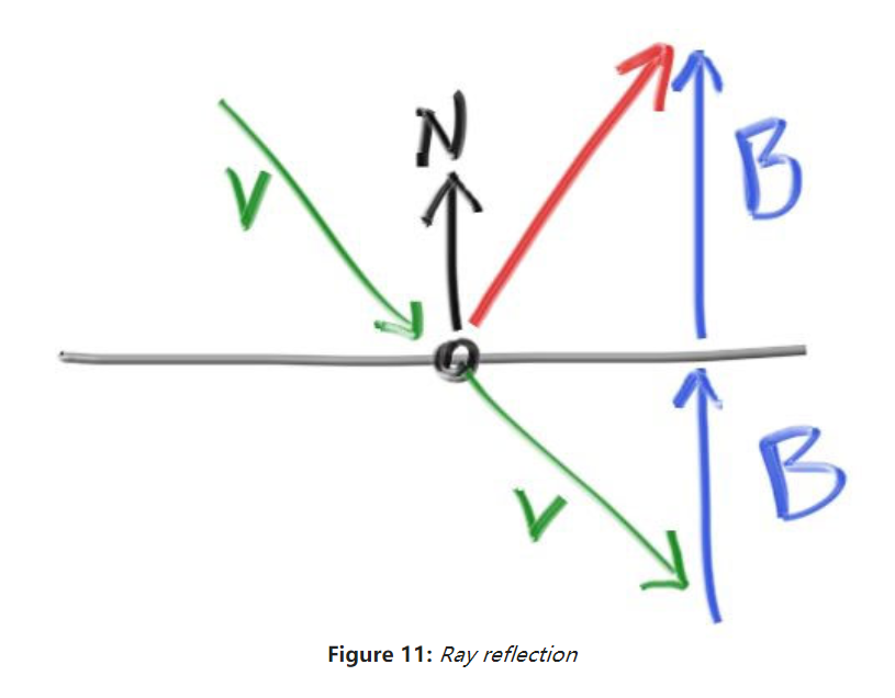 Ray Tracing in One Weekend(中文翻译)-CSDN博客