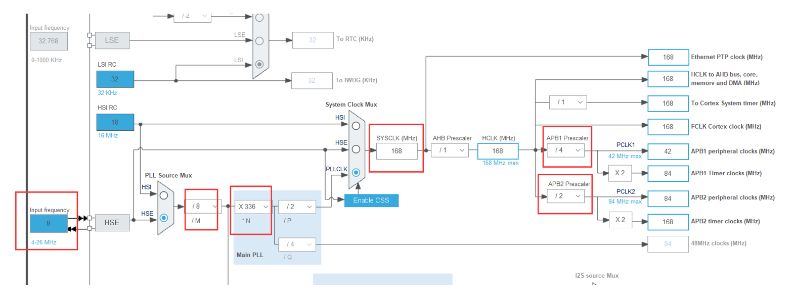 【C应用】基于HAL库的SPI读FLASH_hal spi transmitreceive-CSDN博客