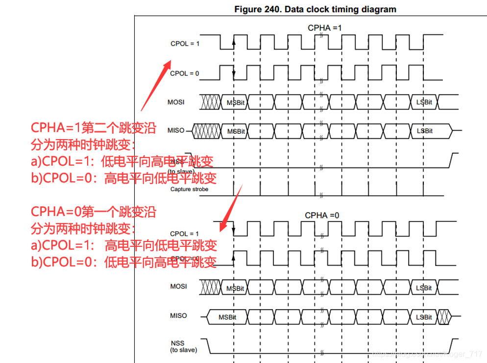 【c应用】基于hal库的spi读flashhal Spi Transmitreceive Csdn博客