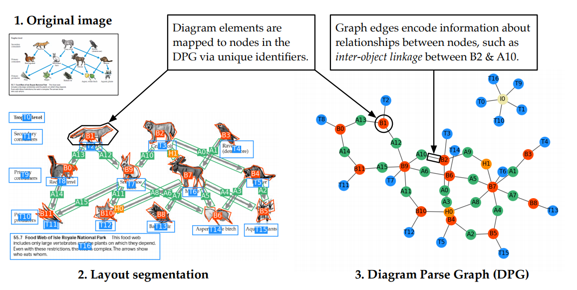 AI2D-RST数据集介绍-CSDN博客