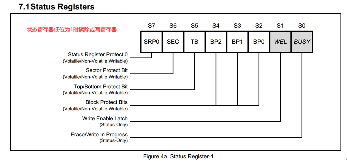 【C应用】基于HAL库的SPI读FLASH_hal spi transmitreceive-CSDN博客