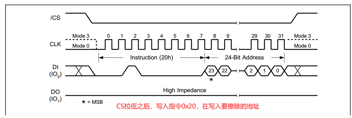 【C应用】基于HAL库的SPI读FLASH_hal spi transmitreceive-CSDN博客