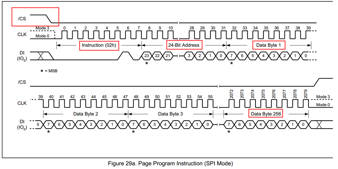 【C应用】基于HAL库的SPI读FLASH_hal spi transmitreceive-CSDN博客