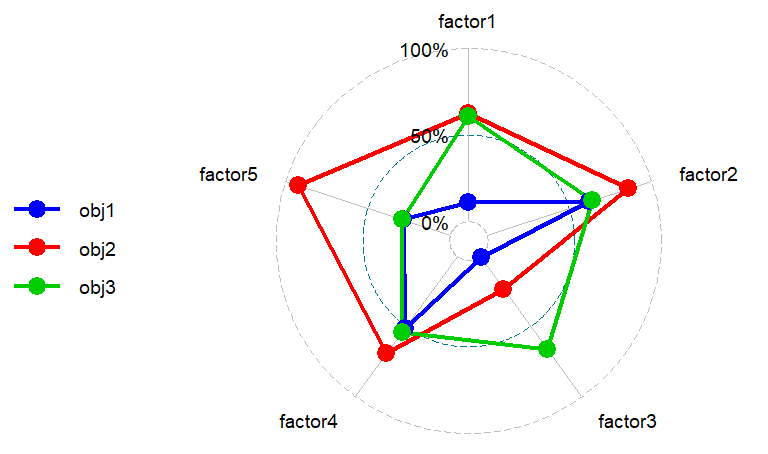 R语言绘制雷达图的示例_r语言雷达图案例-CSDN博客