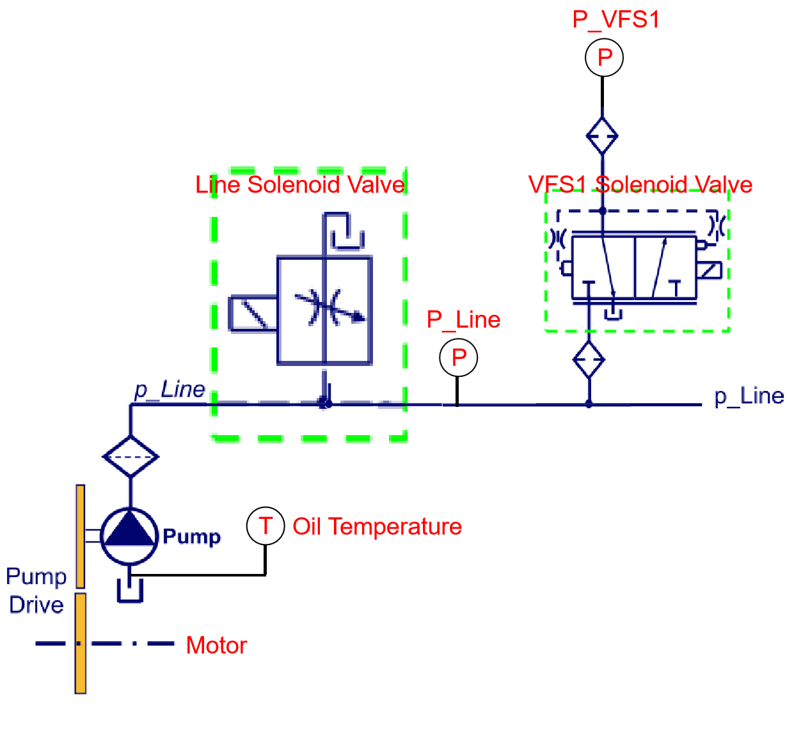 CAN：CANape使用Scripts编制脚本_ape 脚本-CSDN博客