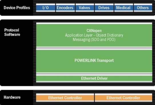 基于Linux的powerlink实现_openpowerlink arm-CSDN博客