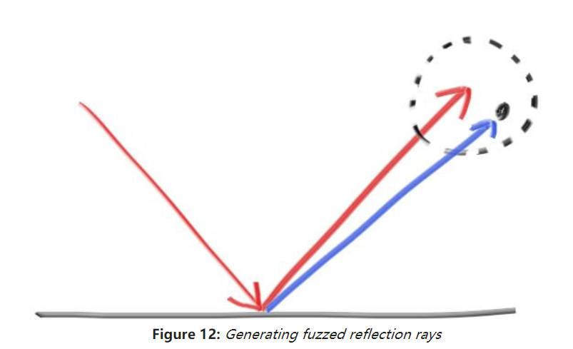 Ray Tracing in One Weekend(中文翻译)-CSDN博客