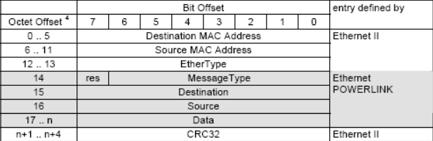 基于linux的powerlink实现 Openpowerlink Arm Csdn博客