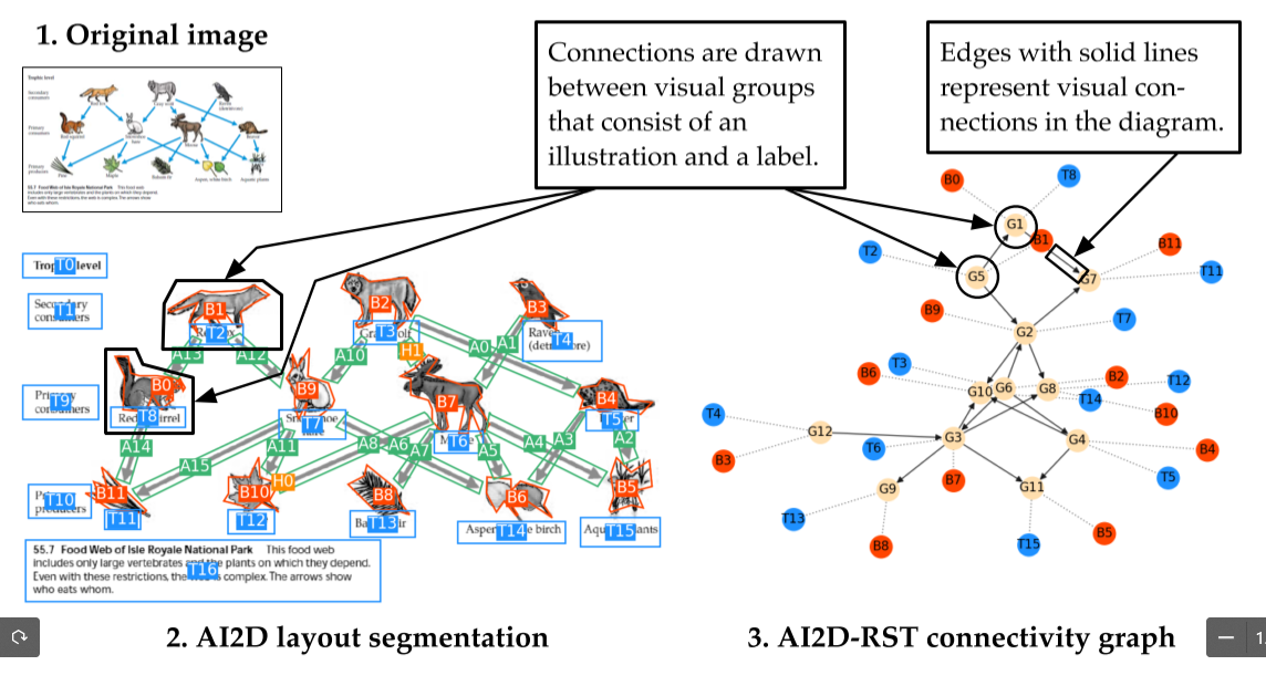 AI2D-RST数据集介绍_一千克欣喜的博客-CSDN博客