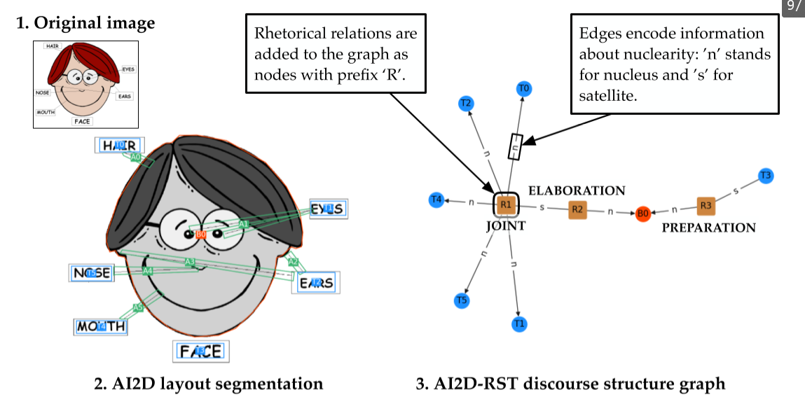 AI2D-RST数据集介绍_一千克欣喜的博客-CSDN博客