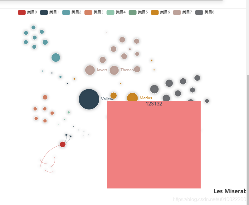Vue结合echarts 点击echarts图表内容,在图表上面出现一个弹框,echarts折线图点击点显示弹框 Csdn博客