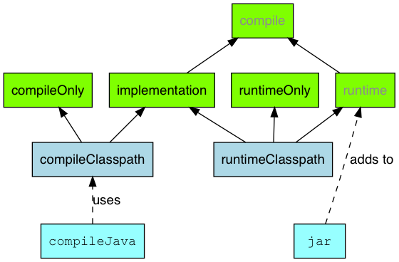 Maven Scope与 Gradle Scope Csdn博客 