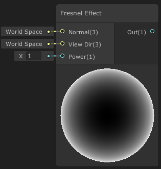 unity探索者之Shader Graph所有节点详解-Math篇_unity shadergraph distance-CSDN博客