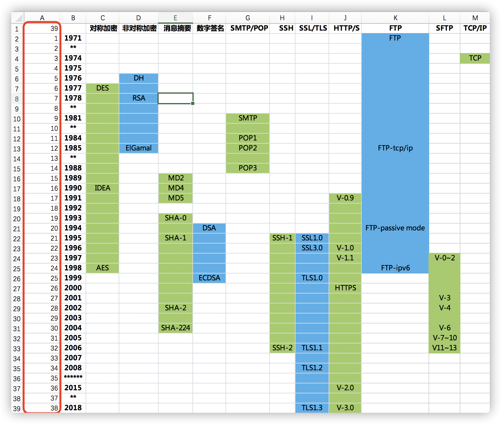 excel-excel-csdn
