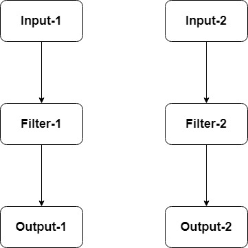 Logstash配置多个Input、Filter、Output_logstash output 变量-CSDN博客