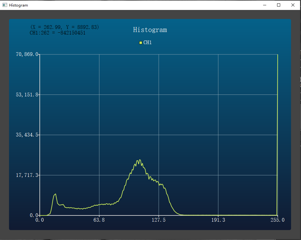 QChartView draws a zoomable and panable chart QChart (this example is a ...