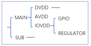 Android MTK Camera驱动代码分析_mtk multimedia data path-CSDN博客