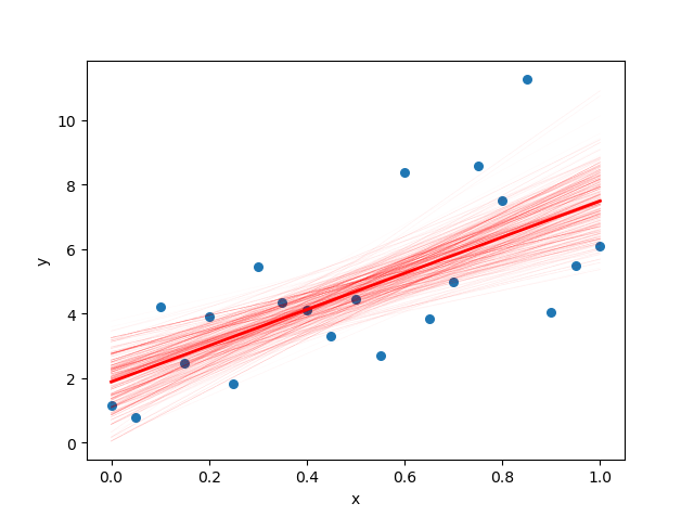 【MCMC】PyMC2库进行MCMC估计线性回归参数_mcmc参数估计-CSDN博客