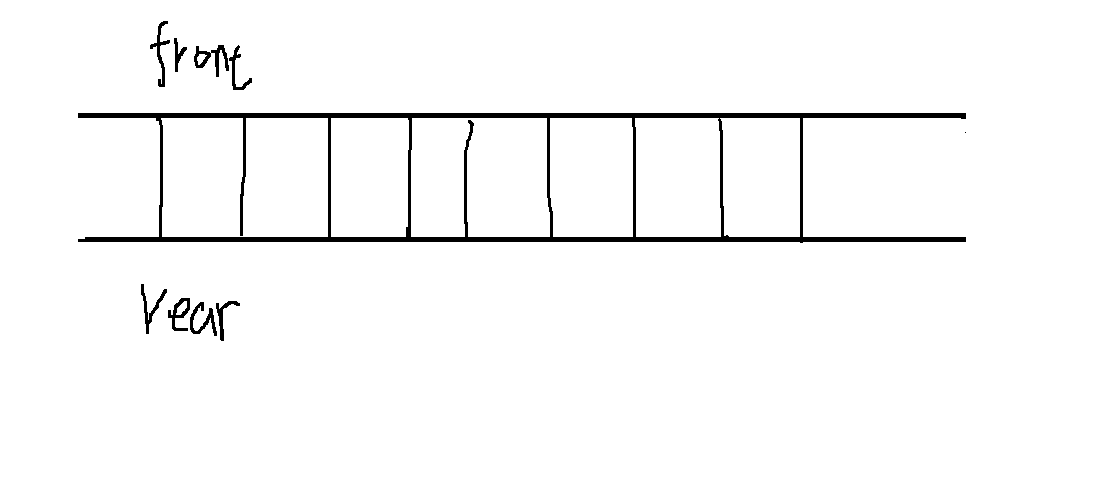 Scala version data structure-circular queue - Programmer Sought