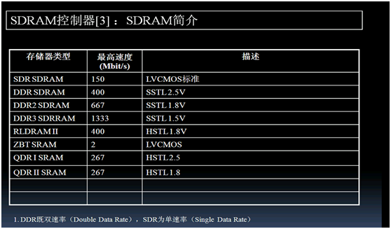 五，基于fpga的ddr控制器设计及mig控制器使用基于xilinx Fpga的ddr2 控制器设计方法 Csdn博客