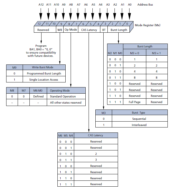 五，基于FPGA的DDR控制器设计及MIG控制器使用_基于xilinx fpga的ddr2 控制器设计方法-CSDN博客