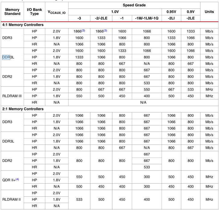 五，基于fpga的ddr控制器设计及mig控制器使用基于xilinx Fpga的ddr2 控制器设计方法 Csdn博客