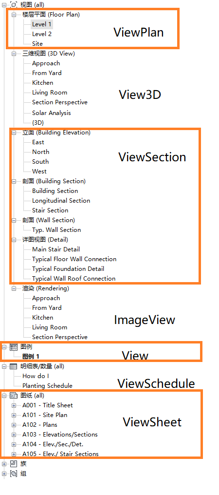 View 视图解析（revit二次开发） Revit二次开发 获得vieworientation3d的缩放比例 Csdn博客