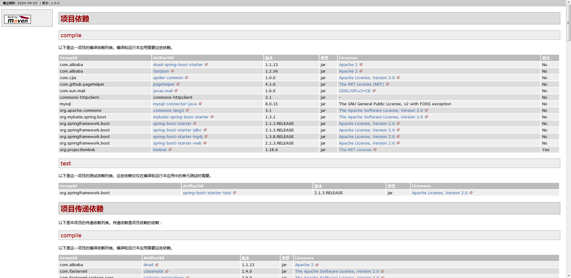 jar包的License信息都存在于哪块_jar license-CSDN博客