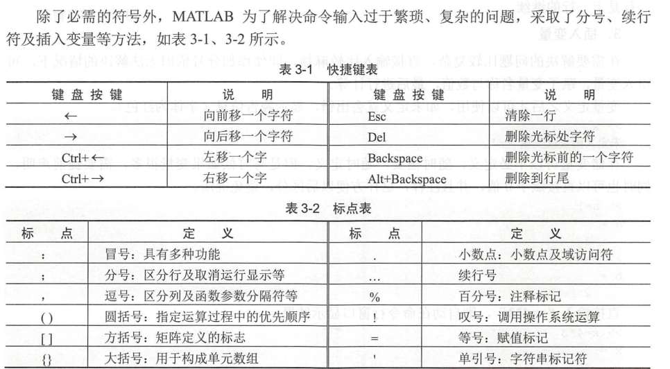 第三章：matlab的基础知识（基本符号，数据类型，运算符，复数运算，三角函数运算）简述matlab符号数字定义格式 Csdn博客