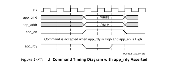 五，基于fpga的ddr控制器设计及mig控制器使用基于xilinx Fpga的ddr2 控制器设计方法 Csdn博客