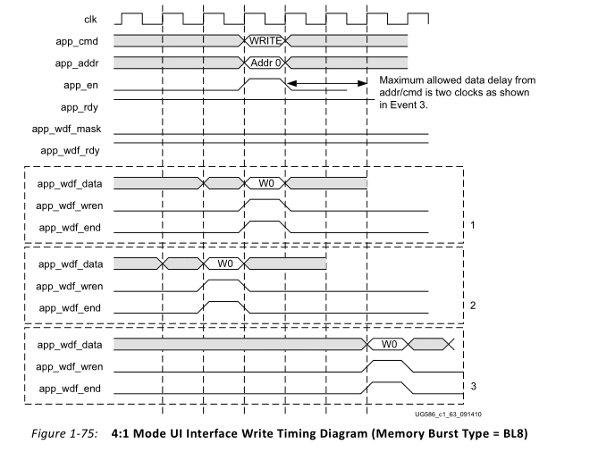 五，基于FPGA的DDR控制器设计及MIG控制器使用_基于xilinx fpga的ddr2 控制器设计方法-CSDN博客