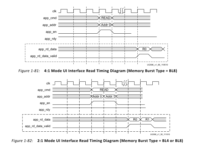 五，基于FPGA的DDR控制器设计及MIG控制器使用_基于xilinx fpga的ddr2 控制器设计方法-CSDN博客