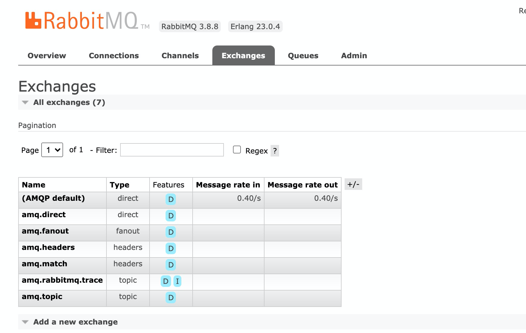 ¿Qué es MQ y cuándo se usa MQ? - programador clic