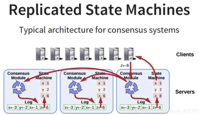 Raft 协议学习笔记_raft 脑裂-CSDN博客