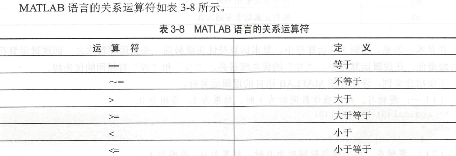 第三章：matlab的基础知识（基本符号，数据类型，运算符，复数运算，三角函数运算）简述matlab符号数字定义格式 Csdn博客
