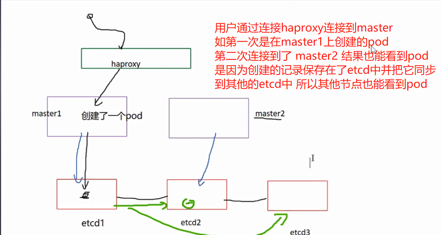 k8s中的etcd的作用-CSDN博客
