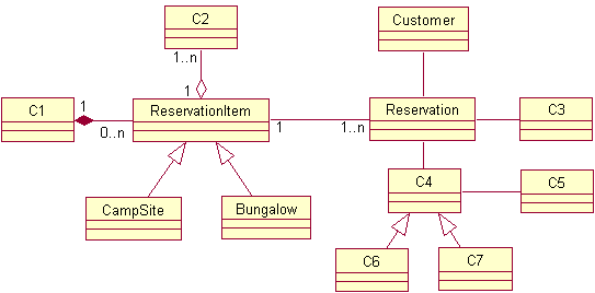 Uml课程实验三 类图2uc1用例模型画出类图 Csdn博客