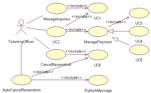 Uml课程实验三 类图2uc1用例模型画出类图 Csdn博客
