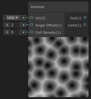 unity探索者之Shader Graph所有节点详解-Procedural篇_shadergraph noise-CSDN博客