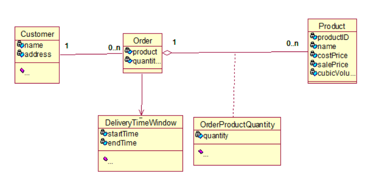 Uml课程实验三 类图2uc1用例模型画出类图 Csdn博客