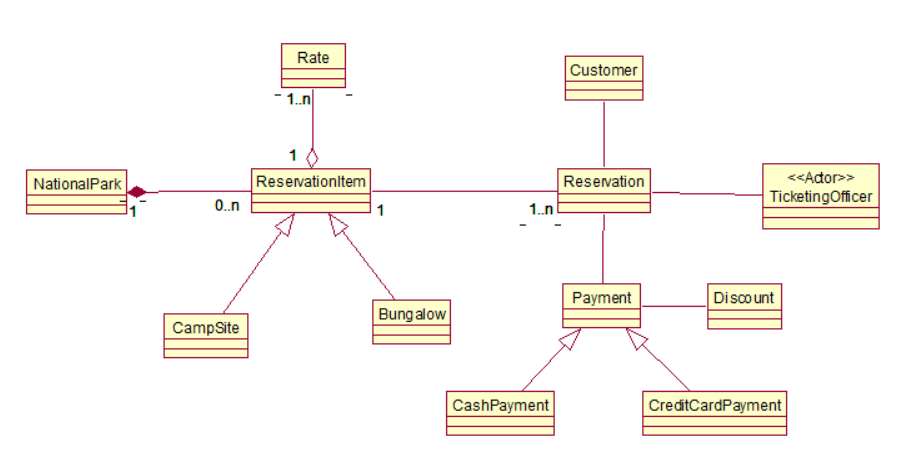 Uml课程实验三 类图2uc1用例模型画出类图 Csdn博客