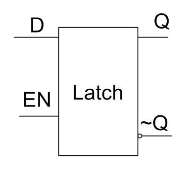 数字电路专题：verilog锁存器 和 触发器_latch verilog-CSDN博客
