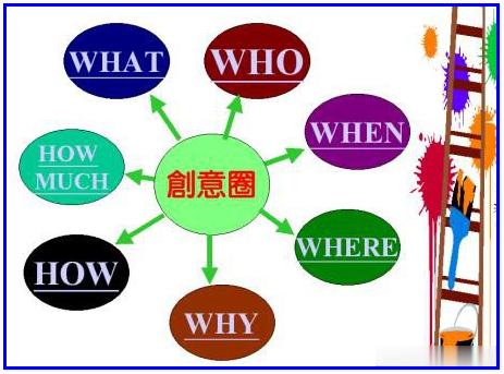 5W2H法~让思维更缜密_5w2h的任务安排-CSDN博客