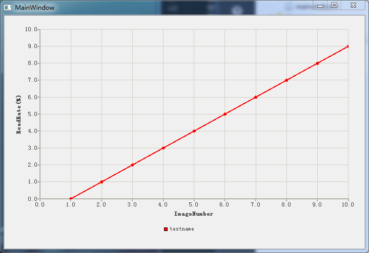 Qt - QTChart绘制图表-CSDN博客