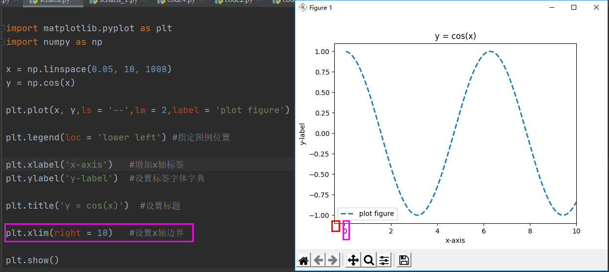 Xlim函数--Matplotlib_matplotlib xlim-CSDN博客